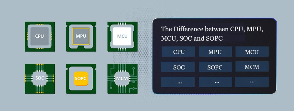 Difference between CPU, MPU, MCU, SOC and SOPC – PCB HERO
