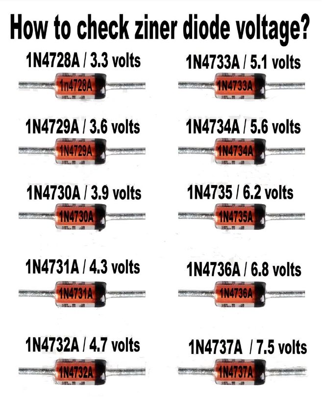 zener diode code