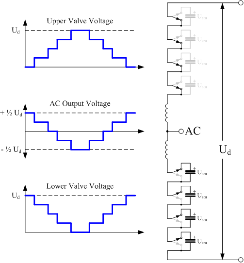 MMC inverters, or Modular Multilevel Converters – PCB HERO