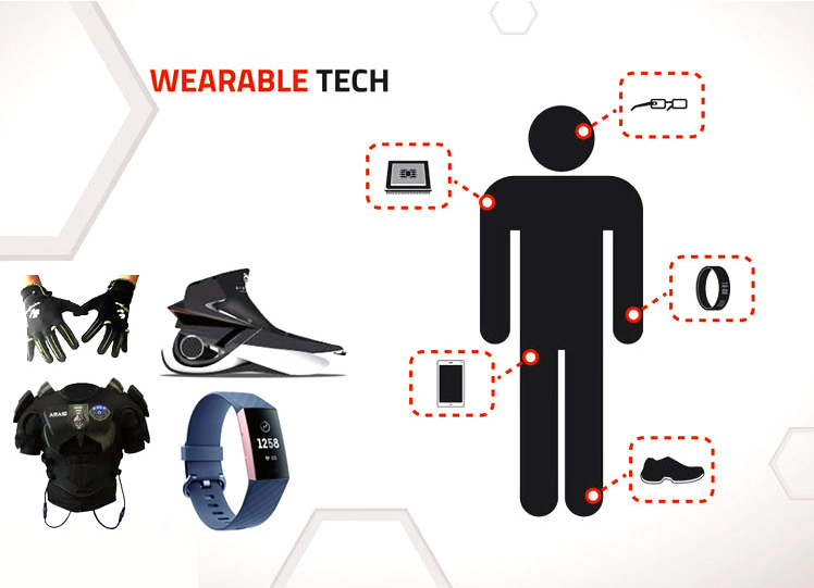 Top 10 Innovative Wearable IoT Devices – PCB HERO