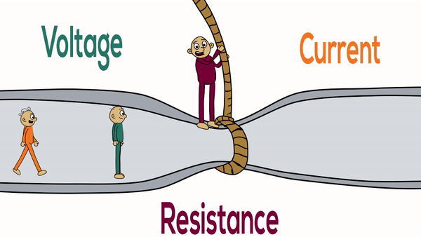 ohms law graphical representation