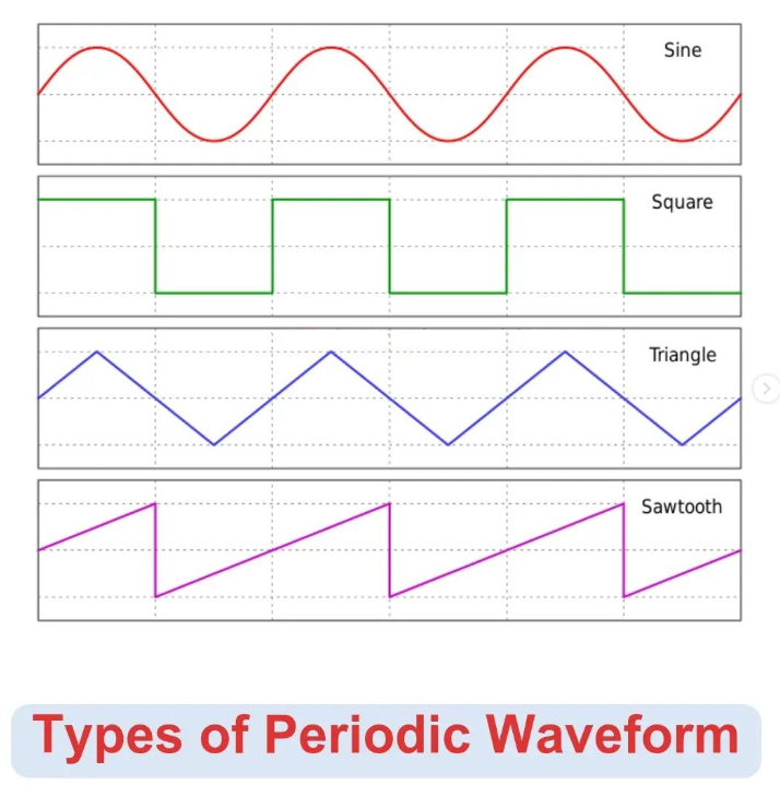 Types of Periodic Waveform – PCB HERO