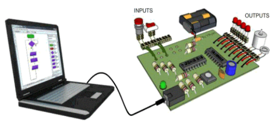 What is IC programming in PCB assembly? – PCB HERO