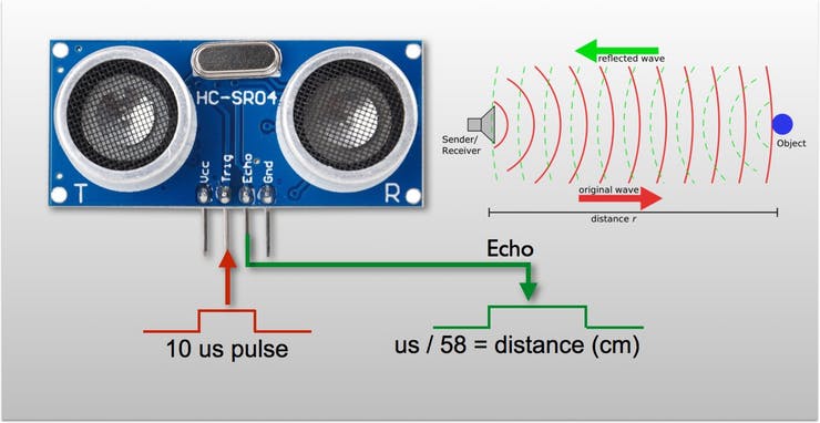 IR Sensor vs. Ultrasonic Sensor: What is the difference? – PCB HERO