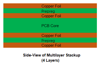 Why do Multi-layer PCBs Always Have an Even Number of Layers? – PCB HERO
