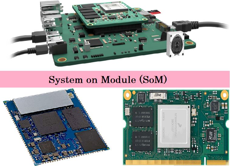 𝐒𝐲𝐬𝐭𝐞𝐦 𝐨𝐧 𝐌𝐨𝐝𝐮𝐥𝐞 (𝐒𝐨𝐌): 𝐖𝐡𝐚𝐭 𝐢𝐬 𝐢𝐭 𝐚𝐧𝐝 𝐇𝐨𝐰 𝐢𝐭 𝐖𝐨𝐫𝐤𝐬? – PCB HERO