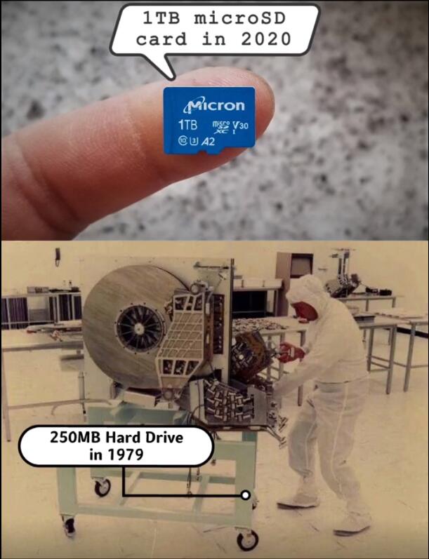 The size of the 250MB hard drive in 1979 compared with the current 1TB ...