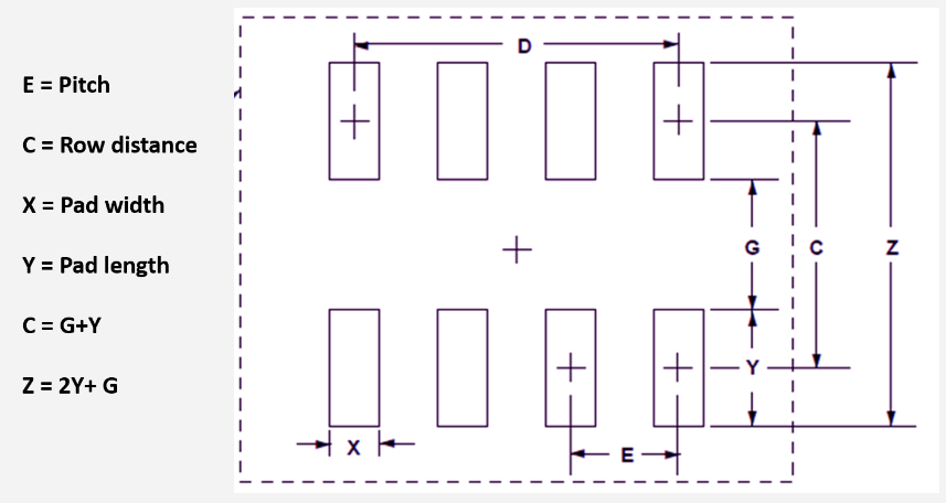 What are solder pads in PCBA design and development? – PCB HERO