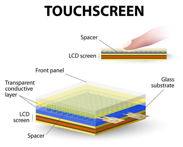 Resistive Touch Sensor: What It Is and How It Works – PCB HERO