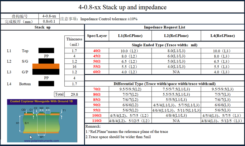 PCB stack-up design and characteristic impedance calculation – PCB HERO