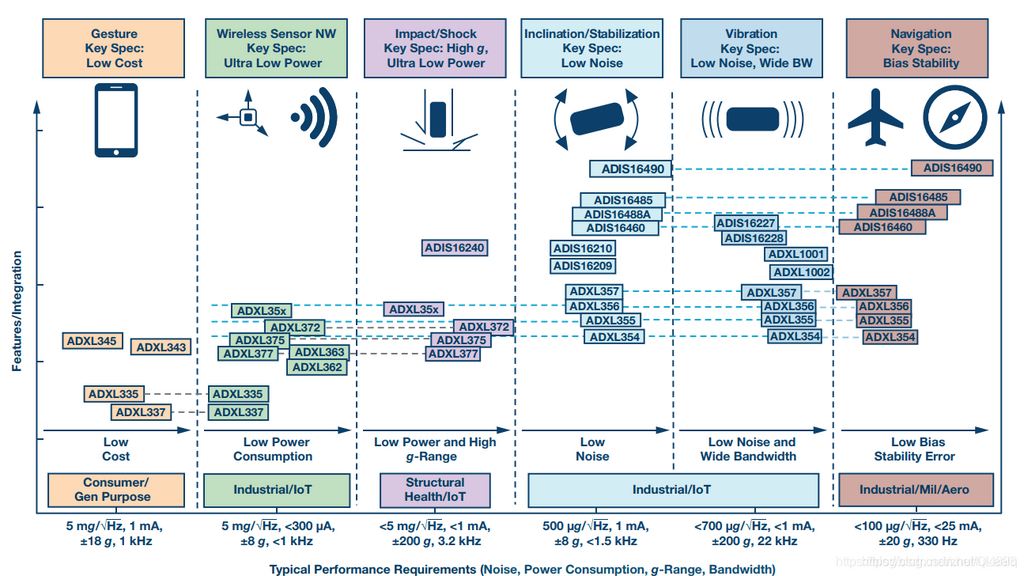 Detailed summary of the IMU about the analog output inertial measureme ...