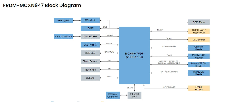 FRDM Development Board for MCX N94/N54 MCUs – PCB HERO