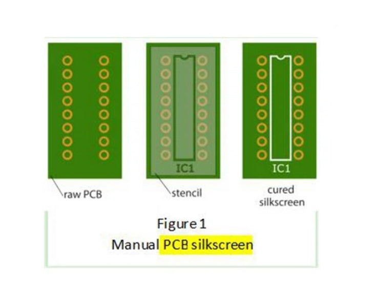 Silkscreen Design On PCB – PCB HERO