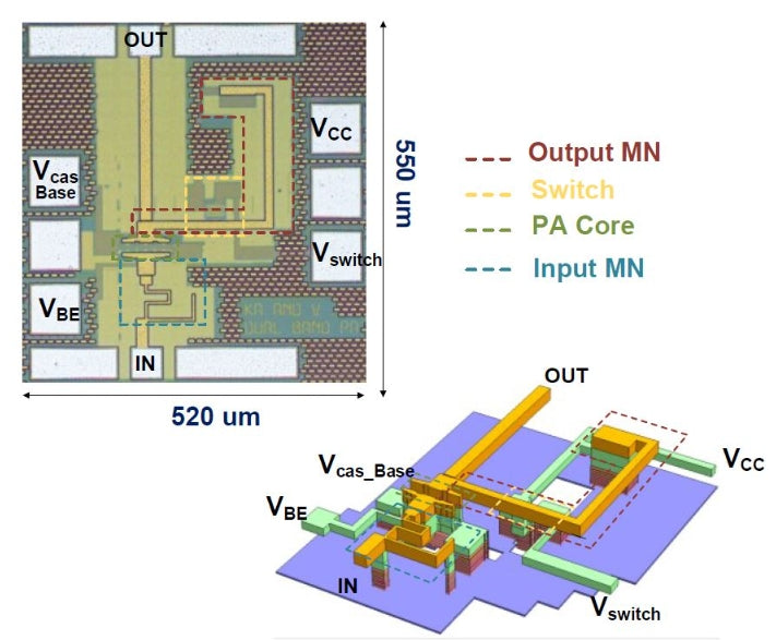 What Is RF Integrated Circuit Design? – PCB HERO