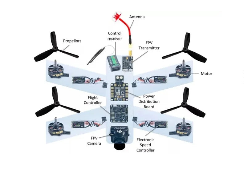 Drone Controller Guide – Understanding The Hardware – PCB HERO