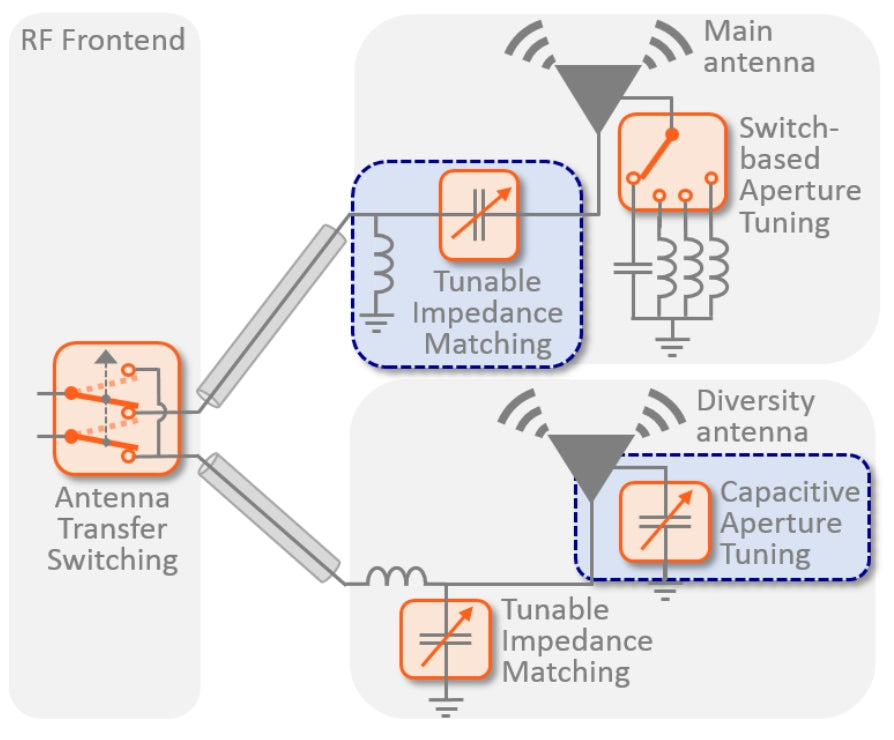 RF Frontend – PCB HERO