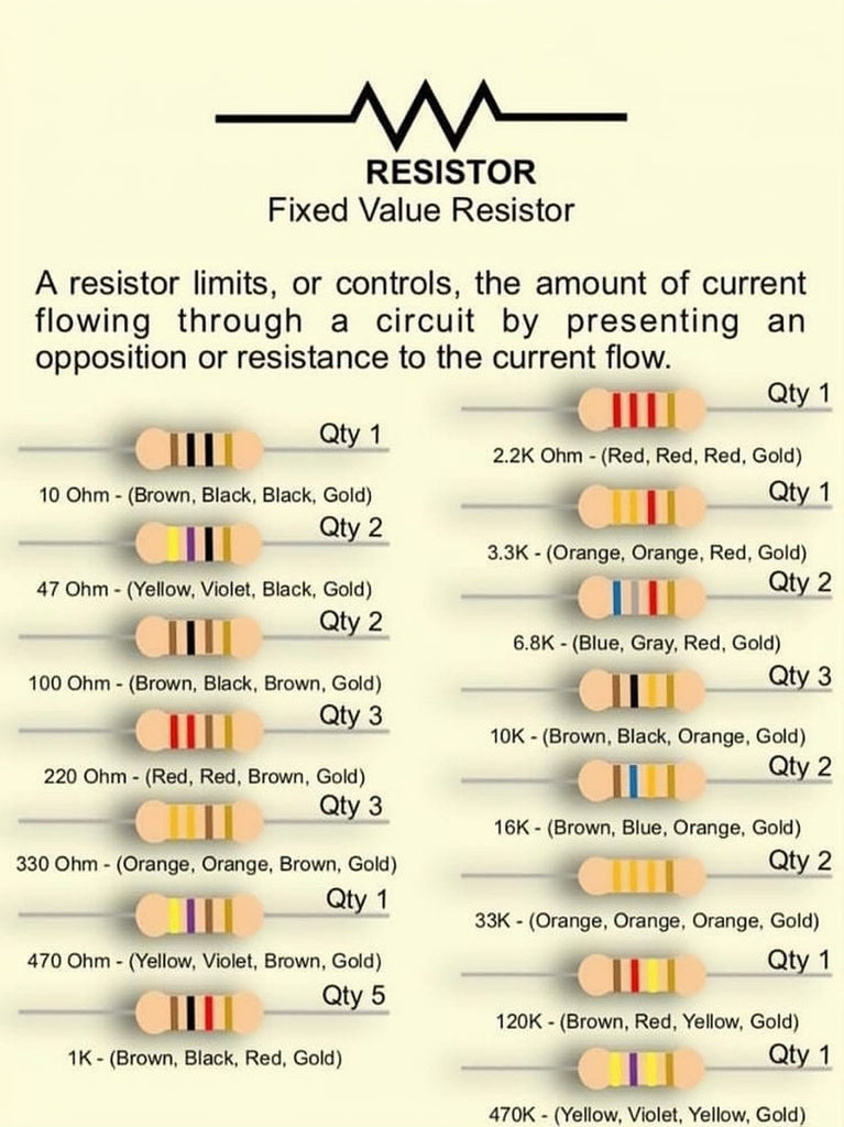 RESISTOR : Fixed Value Resistor – PCB HERO