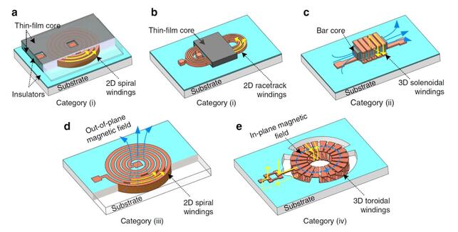 Development and application of MEMS packaging technology – PCB HERO