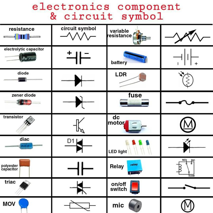 Electronics component& circuit symbol – PCB HERO