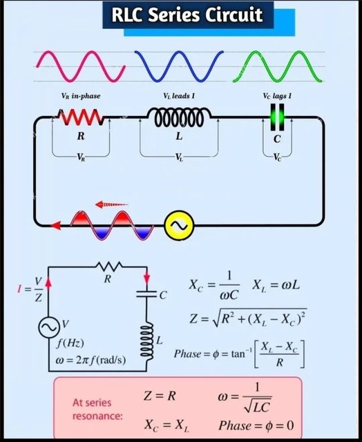 RLC Series Circuit – PCB HERO