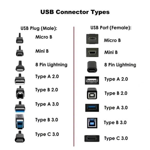 USB Connector Types – PCB HERO
