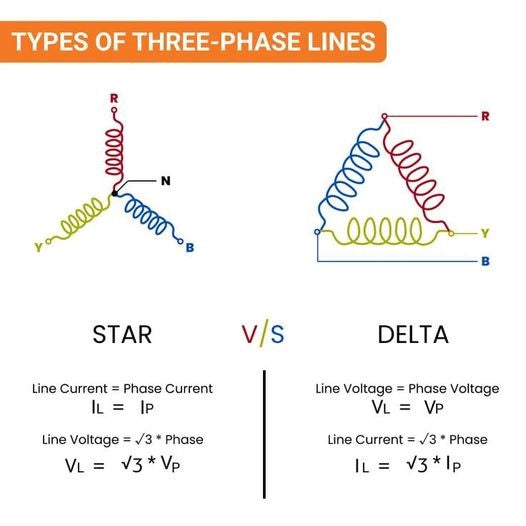 Types Of Three-Phase Lines – PCB HERO