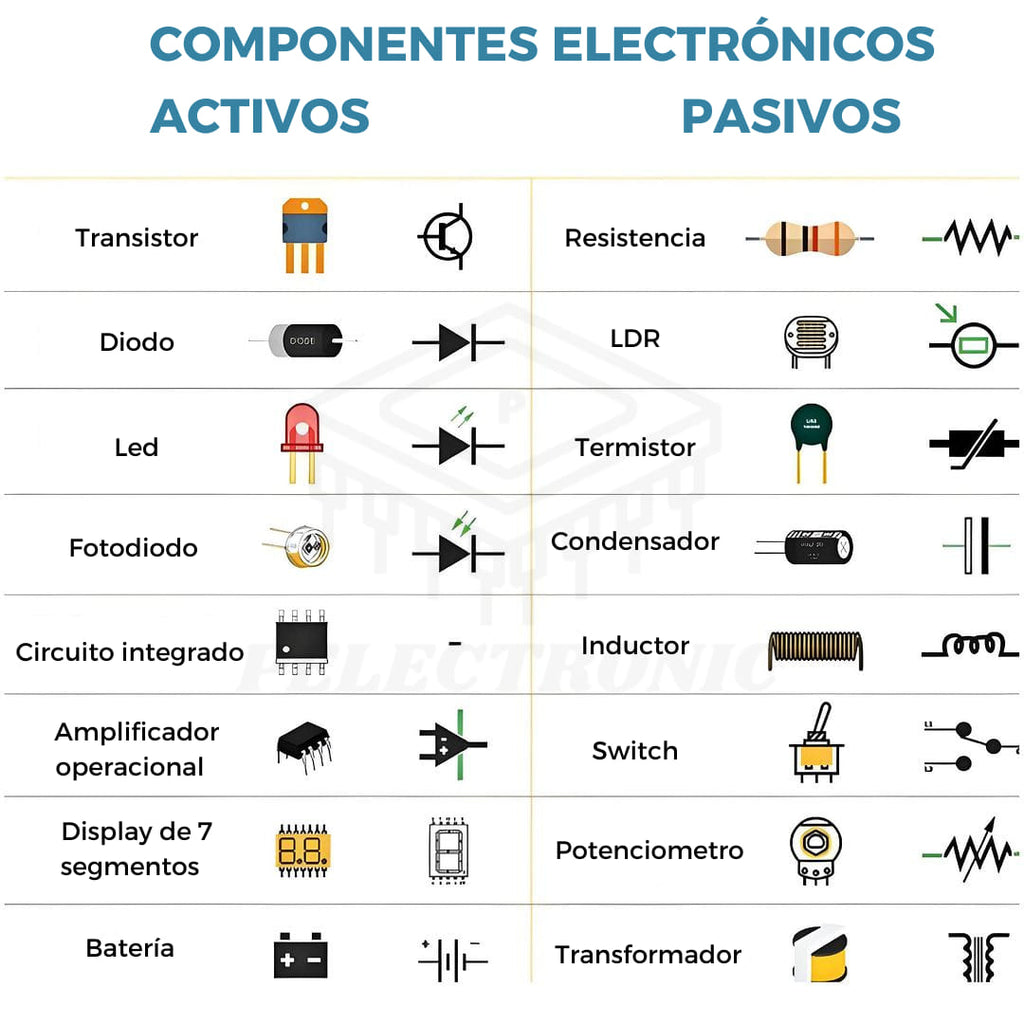 Electronic component : Active And Passive – PCB HERO