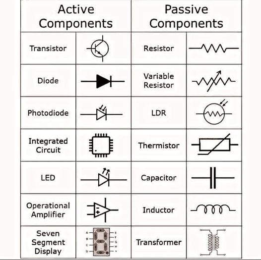 Active Components Vs. Passive Components – PCB HERO