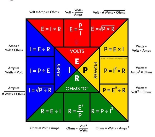 Master Electrical Power: Essential Formulas for Voltage, Current, Resi ...