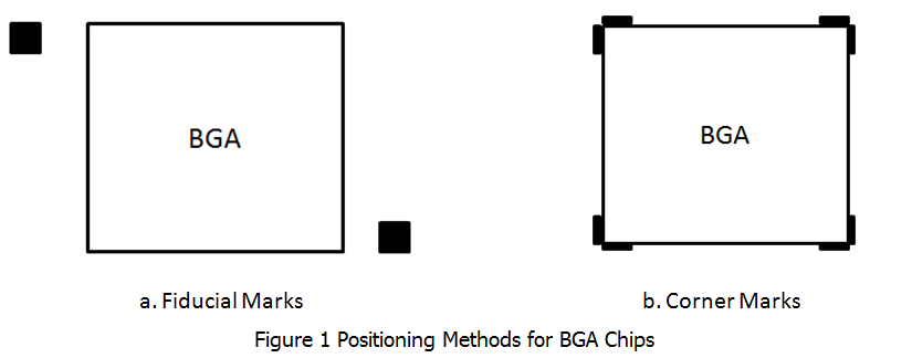 Can't-Miss Layout Tips for BGA Chips – PCB HERO