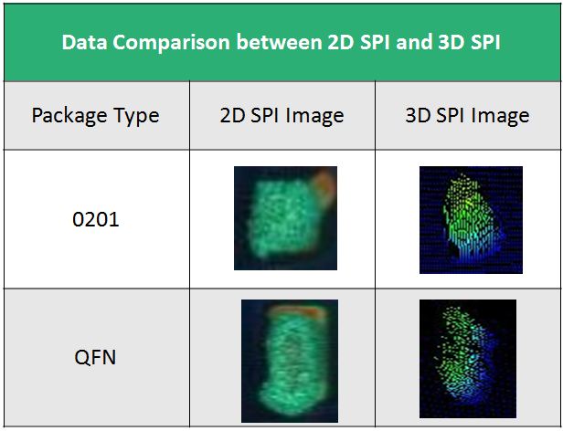 Reduce Solder Defects Right Now or Catch Them Later? SPI Tells. – PCB HERO