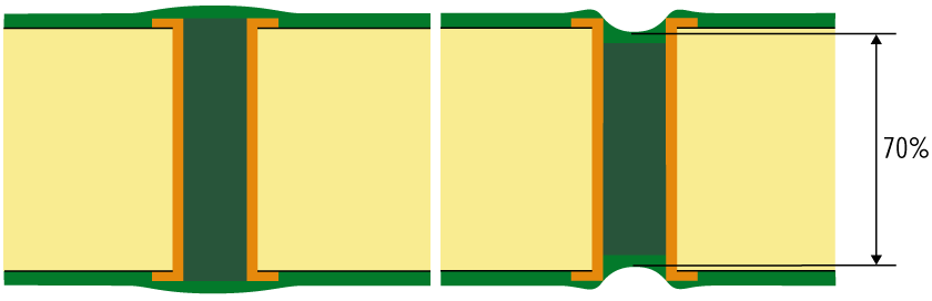 What type of via hole plugging is recommended? – PCB HERO
