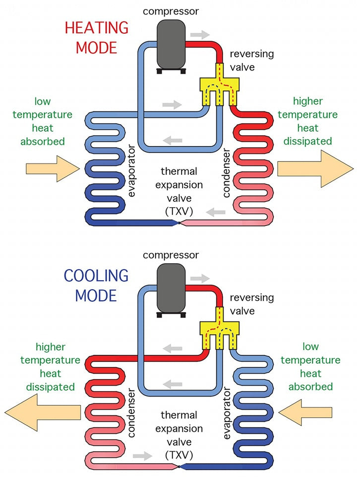 Compressor Heating and Cooling Modes – PCB HERO