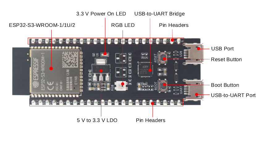 ESP32-S3 Series – PCB HERO