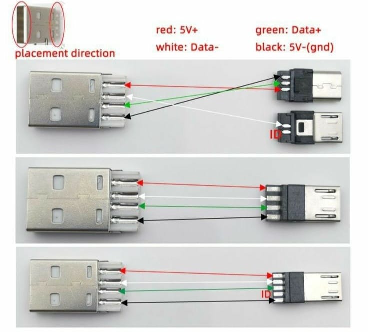 Micro USB . Charging. & OTG details – PCB HERO