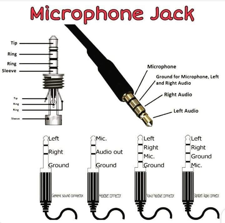 Microphone Jack – PCB HERO