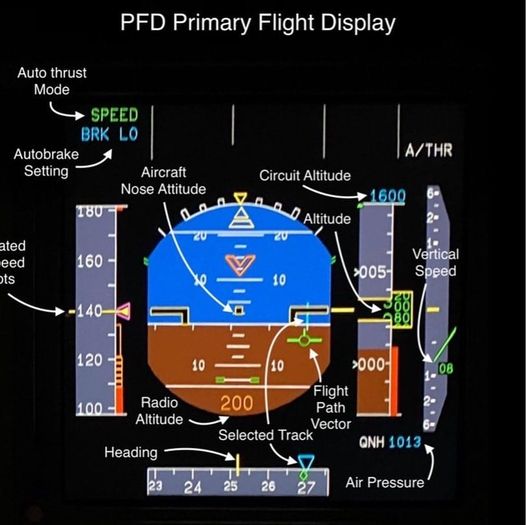 PFD Primary Flight Display – PCB HERO