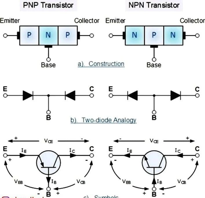 PNP Transistor is different from NPN Transistor – PCB HERO