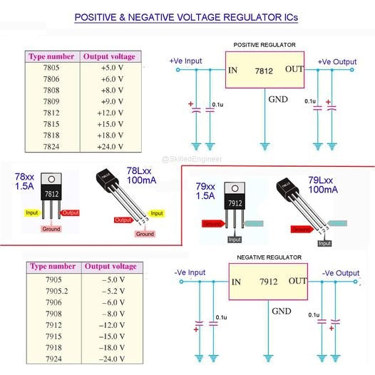 Positive and Negative Fixed Volatge Regulator ICs – PCB HERO