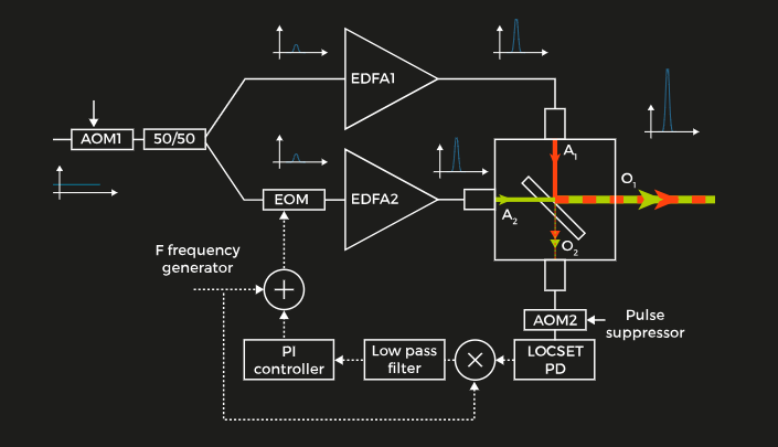 Light Detection And Ranging (LIDAR) – PCB HERO