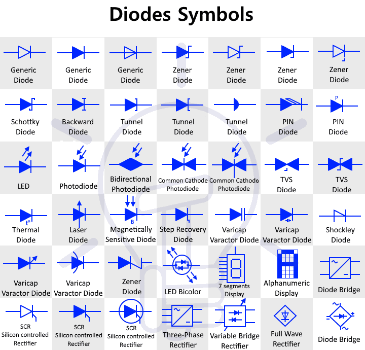 Diodes Symbols – PCB HERO