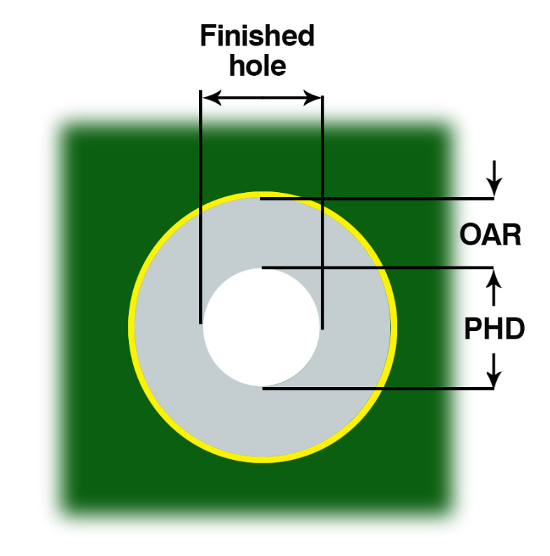How to Calculate the Hole Size – PCB HERO