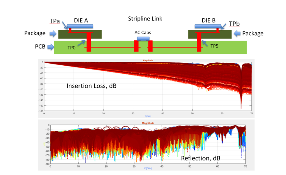 How is PCB impedance calculated？ – PCB HERO