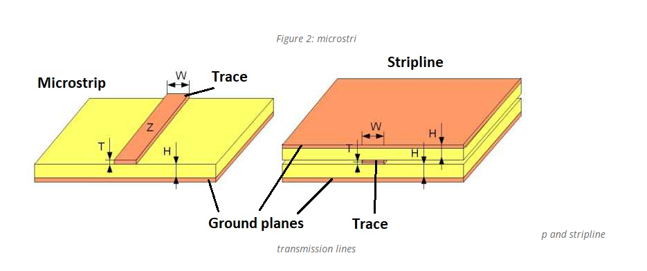 5 Must Know Rules to achieve impedance control in PCB – PCB HERO