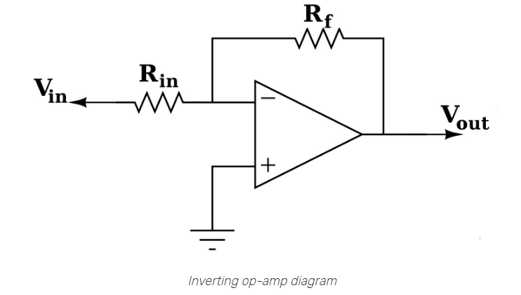 Inverting vs Non-Inverting Op-Amp: A Comparison – PCB HERO