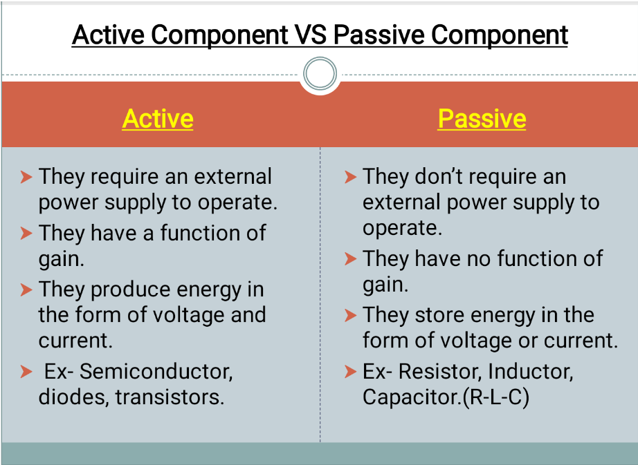 Difference Between Active and Passive Electronic Components – PCB HERO