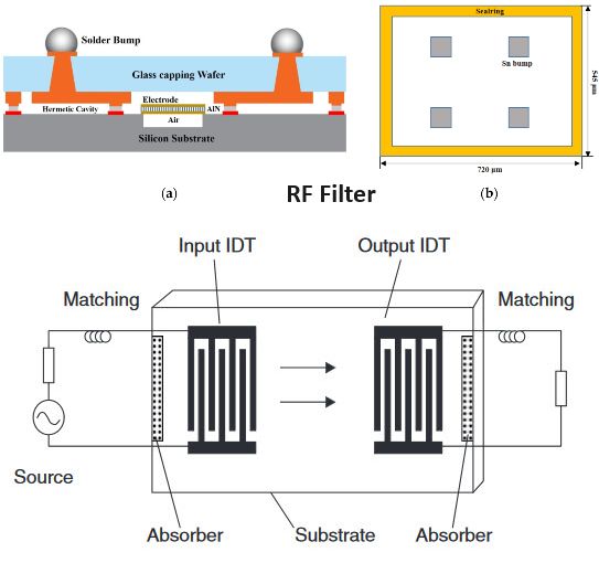 Licky's Column – PCB HERO