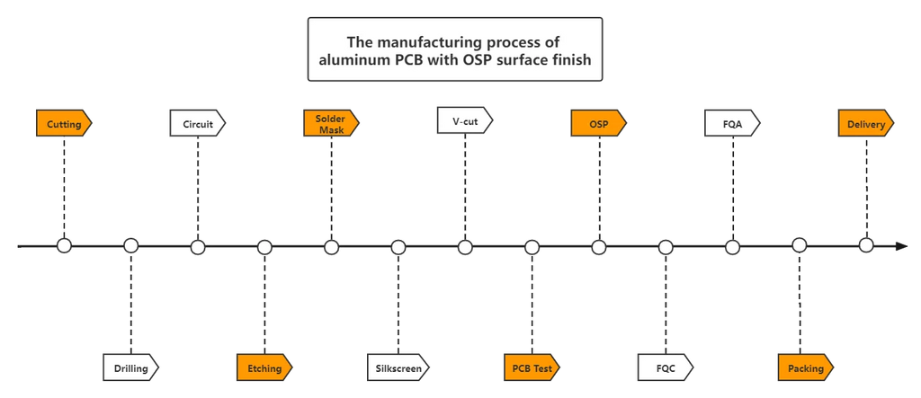 The aluminum PCB manufacturing process – PCB HERO