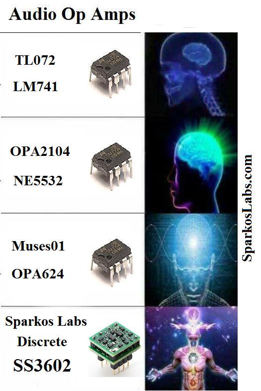 The Hierarchy of audio op amps – PCB HERO