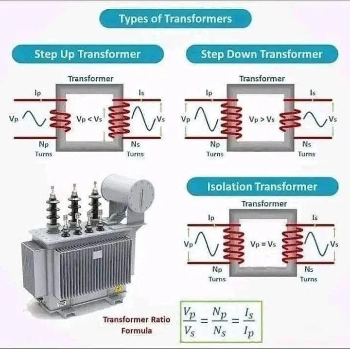 Types of Transformers – PCB HERO